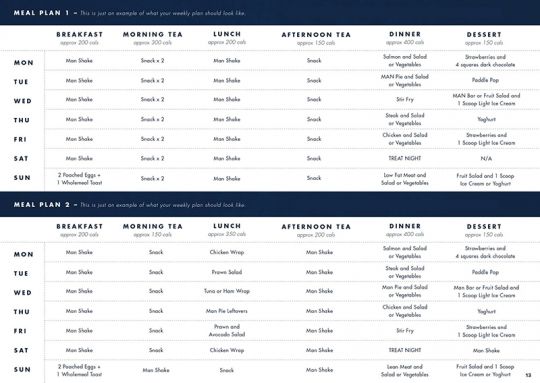 The Man Shake Weight Loss | Review & Guide — Canstar Blue