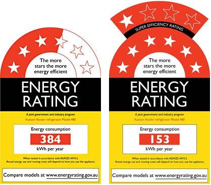 Understanding Australian Energy Star Ratings | Canstar Blue