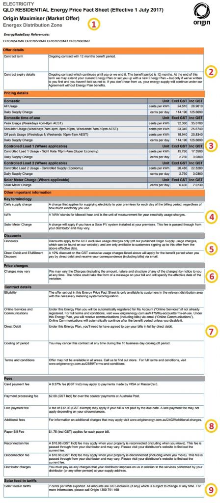 Energy Price Fact Sheets Explained | What To Look For – Canstar Blue