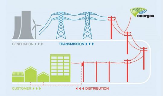 Energex Electricity Network | Services & Guide – Canstar Blue