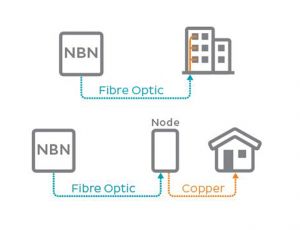 What is FTTN NBN? – Canstar Blue