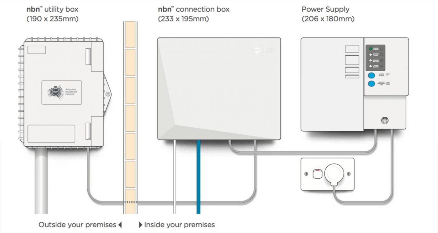 Where is the NBN Connection Box For My House? | Canstar Blue