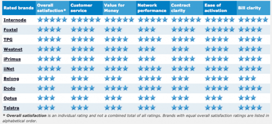 Internet & Entertainment Bundles Compared - Canstar Blue