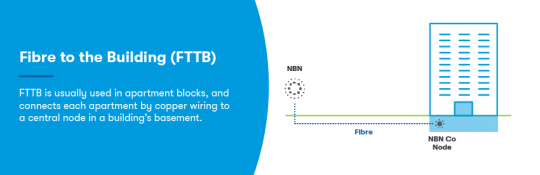 NBN Connection Types | What Type Of NBN Do I Have? - Canstar Blue