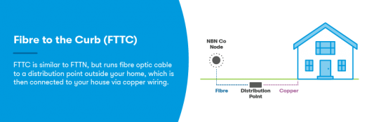 NBN Connection Types | What Type Of NBN Do I Have? - Canstar Blue