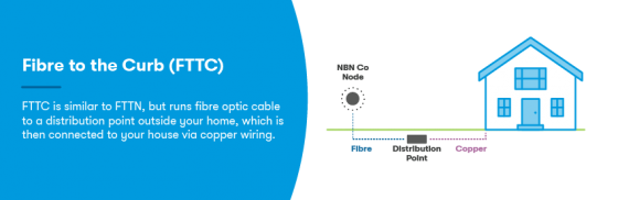 NBN Connection Types | What Type Of NBN Do I Have? - Canstar Blue