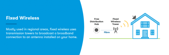 NBN Connection Types | What Type Of NBN Do I Have? - Canstar Blue