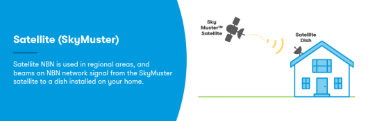 NBN Connection Types | What Type Of NBN Do I Have? - Canstar Blue