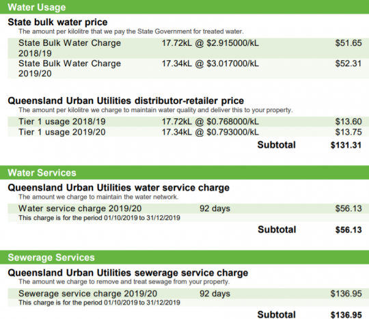 Water Rates In Brisbane Guide To SEQ Water Canstar Blue water-rates-in-brisbane-guide-to-seq-water-canstar-blue