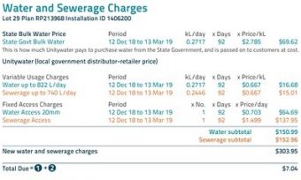 Water Bills Explained | What You Need to Know – Canstar Blue