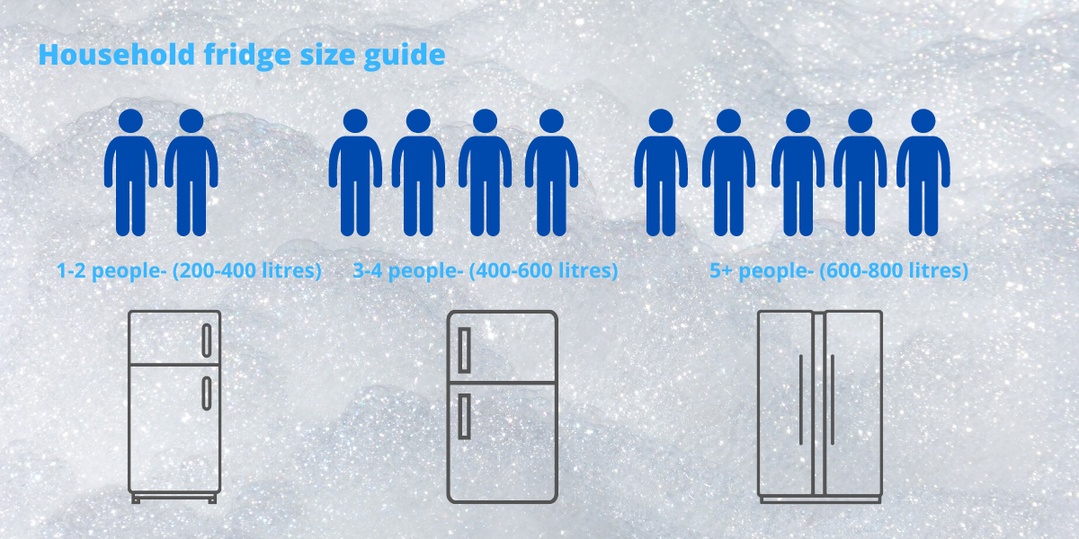 What Size Fridge Do I Need Model Guide Canstar Blue What Size Fridge Do I Need Model Guide Canstar Blue