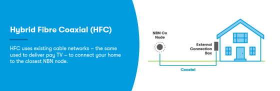 Hybrid Fibre Coaxial | HFC NBN Speeds & Plans - Canstar Blue
