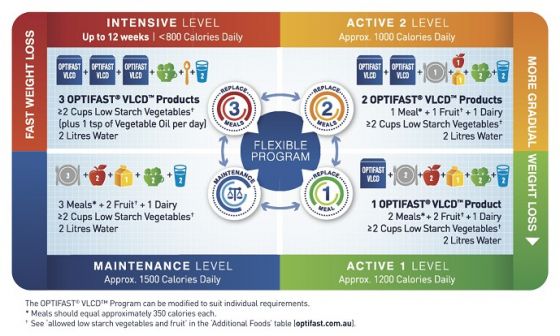 Optifast Weight Loss Shakes | Review & Guide — Canstar Blue