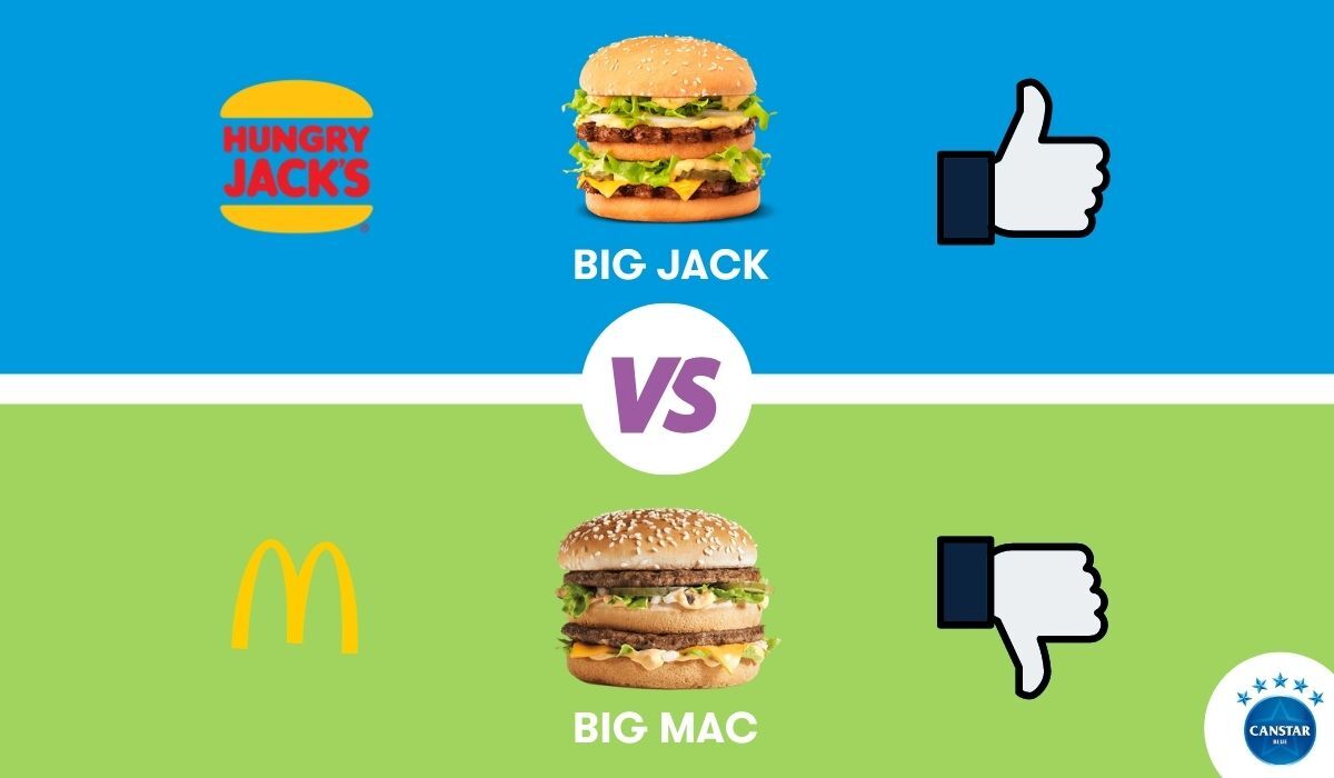 Battle of the Burgers: Big Mac vs Big Jack | Canstar Blue