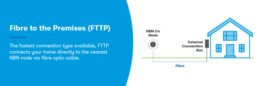 NBN Connection Types | What Type Of NBN Do I Have? - Canstar Blue