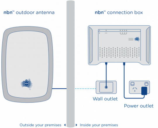 NBN Connection Type | What NBN connection do I have? - Canstar Blue