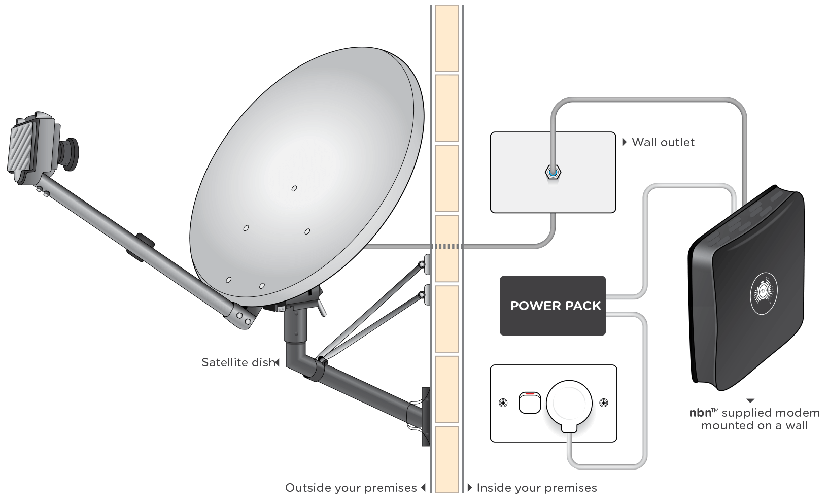 What is NBN Satellite Internet? | Plans & Providers - Canstar Blue
