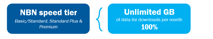 Canstar Blue Outstanding Value Methodology - NBN Plans | Canstar Blue
