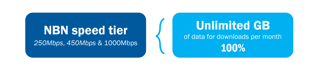 Canstar Blue Outstanding Value Methodology - High Speed NBN Plans Canstar Blue Outstanding Value Methodology - High Speed NBN Plans