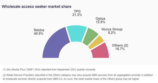 Biggest Internet Providers In Australia | Plans & Prices - Canstar Blue