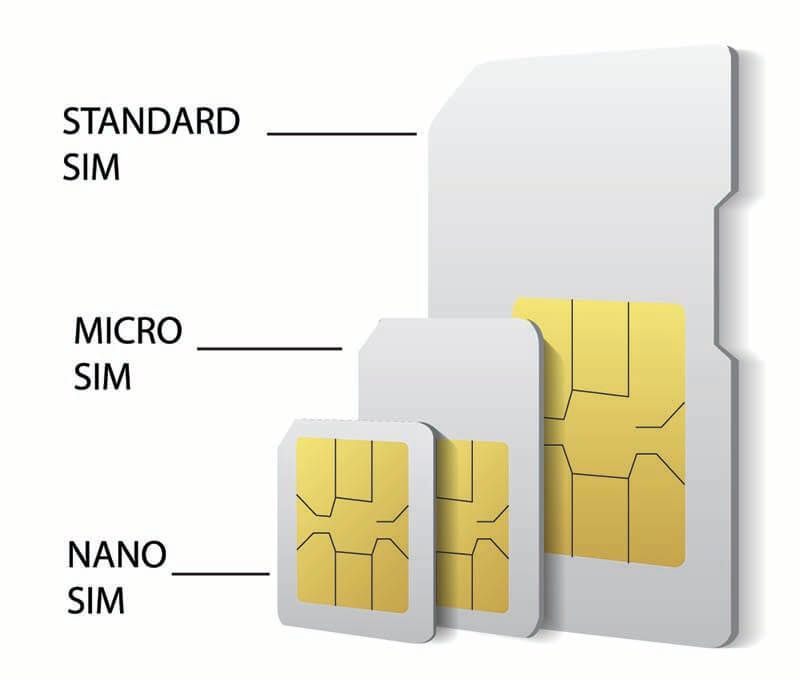 SIM Cards Sizes & Types Explained | Canstar Blue