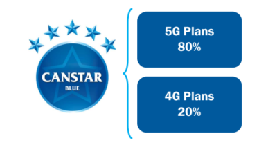 Canstar Blue Outstanding Value Methodology - Wireless Broadband Plans